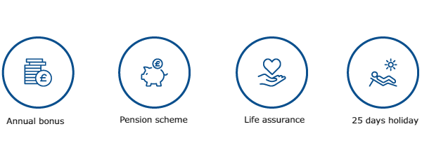 Apprenticeships | Roles : Whitbread Careers | Whitbread Careers